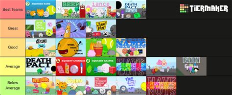 All Bfdi Series Teams [tpot Included] Tier List Community Rankings Tiermaker