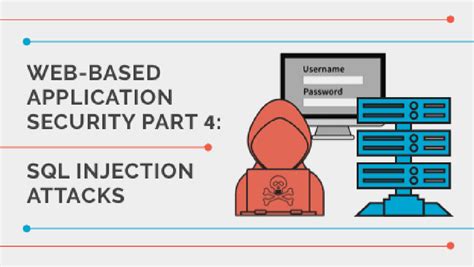 Sql Injection Attacks — Web Based App Security Part 4 Spanning