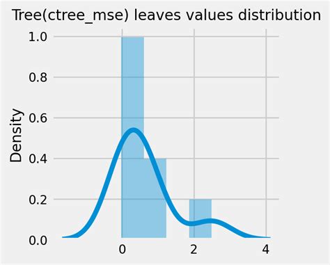 causal trees forests treatment effects estimation and tree