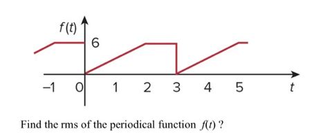 Solved Find The Rms Of The Periodical Function Ft
