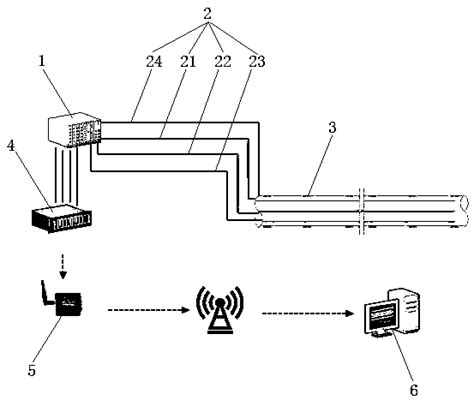 Ofdr Optical Frequency Domain Reflectometer Distributed Optical Fiber Based Drainage Pipeline