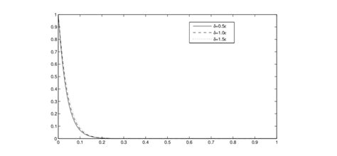 Numerical Solution Of Example 51 For ε 001 Download Scientific Diagram