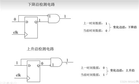小梅哥xilinx Fpga学习笔记11—串口接收逻辑的verilog设计与验证小梅哥fpga资料 Csdn博客