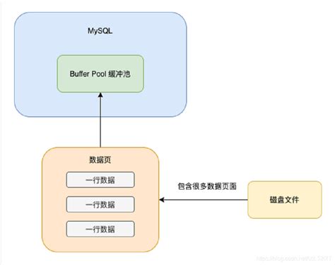 2 创建第一个mysql存储过程（2 10） 腾讯云开发者社区 腾讯云