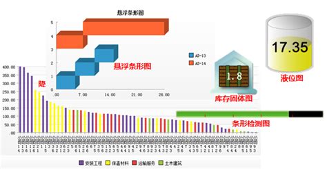 用统计图让数据可视化 快逸报表工具