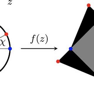 A Schematic Of A Conformal Mapping From The Exterior Of The Disc To