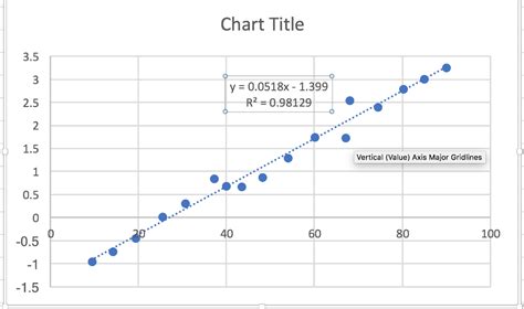 Chart Title Y X Chegg