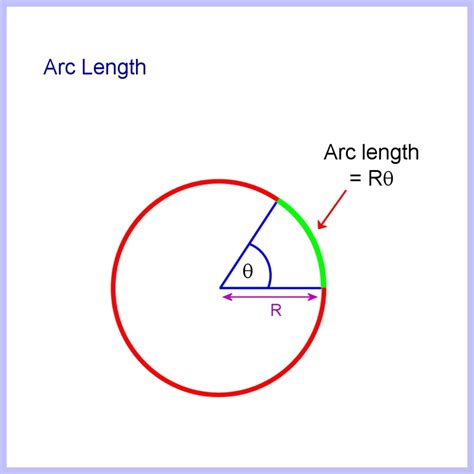 Find Arc Length Given Radius And Angle Worksheet Angleworksheets Com