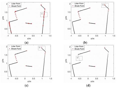 An Adaptive Threshold Line Segment Feature Extraction Algorithm For