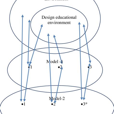 Recursive Relationships In Models Of Nurturing Lfhl Download Scientific Diagram