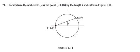Solved Parametrize The Unit Circle Less The Point Chegg Com