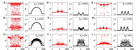 Figure 4 From A Brief Review Of Chimera State In Empirical Brain