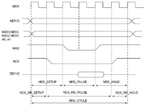 How To Interface Fpgas To Microcontrollers Ee Times
