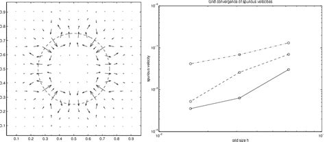 Figure 9 From A Lattice Boltzmann Method For Immiscible Multiphase Flow Simulations Using The