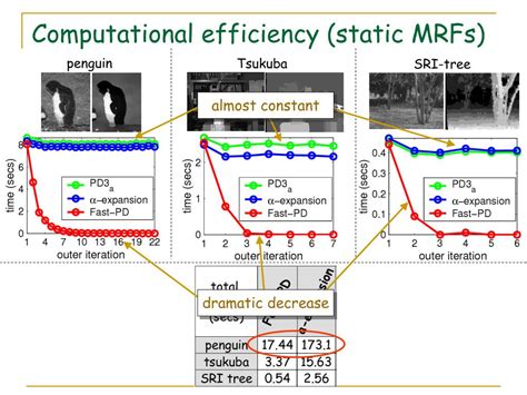 Ppt Mrf Optimization Based On Linear Programming Relaxations