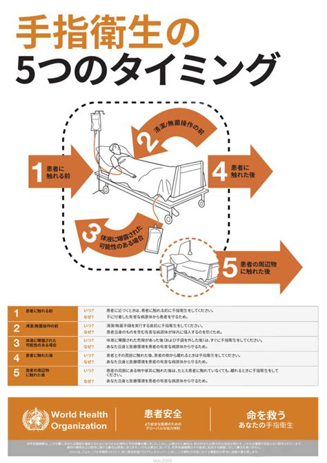 麻酔作業スペースにおける手指衛生の改善 重要性、機会、障害 Anesthesia Patient Safety Foundation