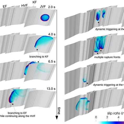 slip rate across the fault system at selected rupture times