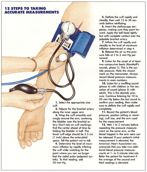 Manual Blood Pressure Cuff Placement At Kevin Dilley Blog