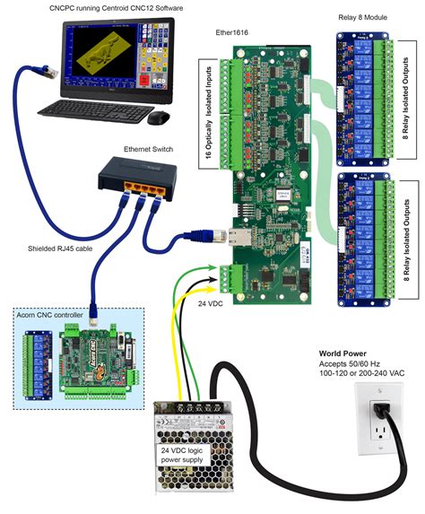 Acorn And Acornsix Laser Cnc Control Centroid Cnc Controls Shop Cnc Controllers For Milling