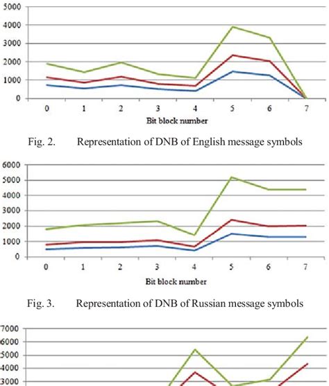 figure 3 from the method of detection of hidden information in a