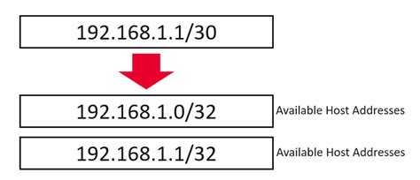 31 Bit Subnet Masks