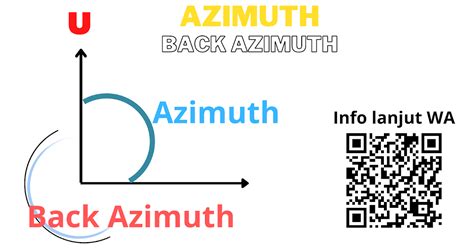 Apa Itu Azimuth Cara Menentukan Azimuth Dan Back Azimuth