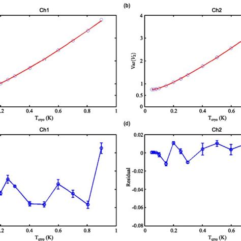 Covariance Matrix Of The Two Mode State A The Covariance Matrix Download Scientific Diagram