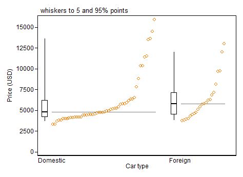 R How To Present Box Plot With An Extreme Outlier Cross Validated