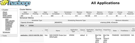 Data And Analytics Innovation Using Sas And Spark Part 1 Proc
