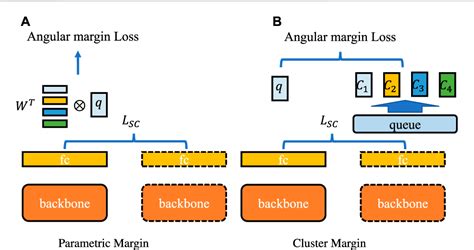 Figure 9 From Supcam Chromosome Cluster Types Identification Using Supervised Contrastive