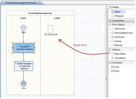 Integrating Pi Operation Mapping With Sap Bpm Sap Community