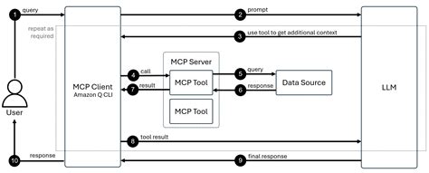 Mcp の概要 Amazon Q Developer