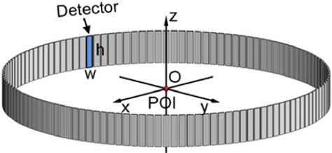 schematic showing a circular detection geometry with finite detector