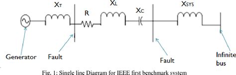 Figure 1 From Analysis Of Sub Synchronous Resonance Using Simulation Of Ieee First Benchmark