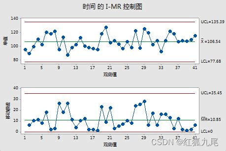 Minitab I Mr Csdn
