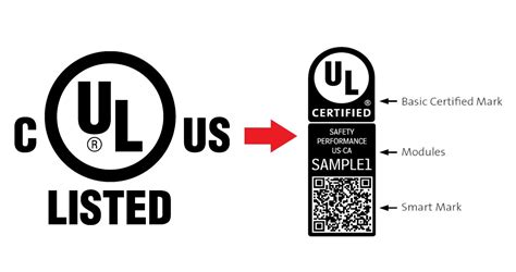 Canadian Certified Products Have A New Ul Certification Mark — Dad Sales