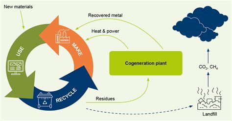 How To Source Biomass And Residues In An Environmentally Friendly Way