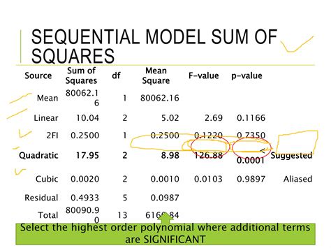 Response Surface Methodology Pptx Physics Science