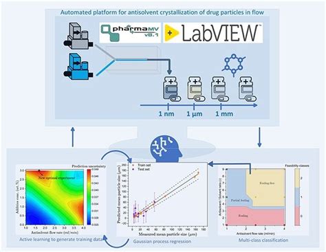Polymodels Hub On Linkedin Mlapi A Framework For Developing Machine