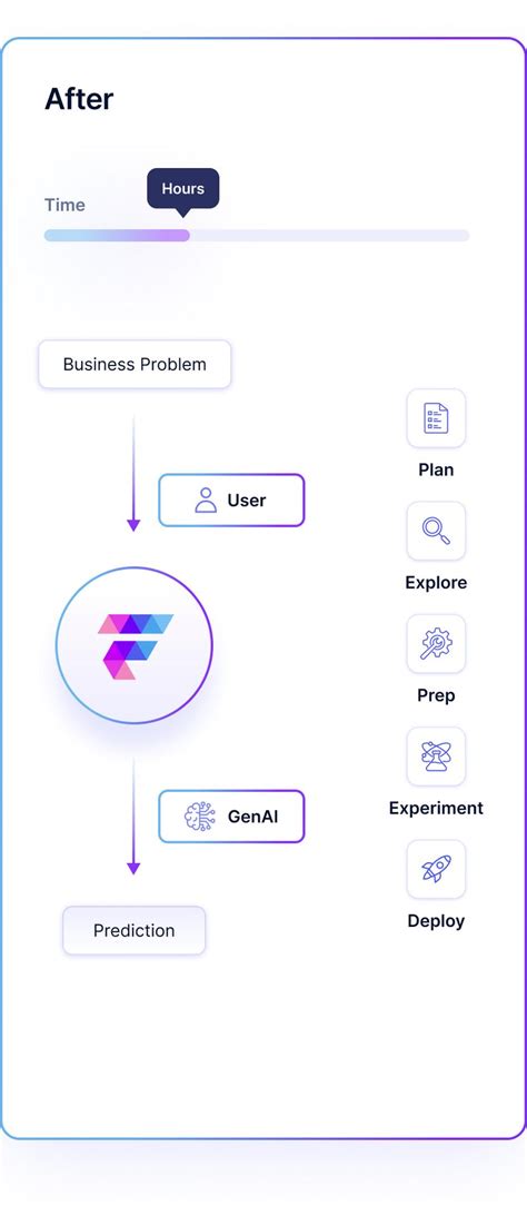 Featurebyte Your Ai Data Scientist