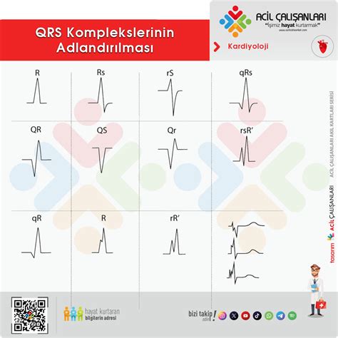 Qrs Aralığı Acil Çalışanları