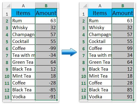 How To Countif Absolute Values Greater Less Than Given Value In Excel