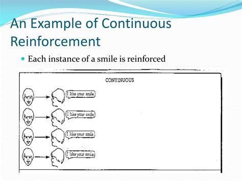 Continuous Reinforcement Definition At Odessa Anderson Blog