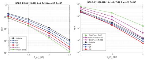 Entropy Free Full Text Sc List Flip Decoding Of Polar Codes By Shifted Pruning A General