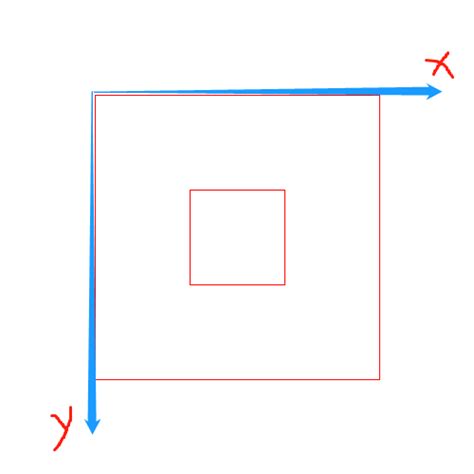 关于opencv图片坐标系的理解 AnswerThe 博客园