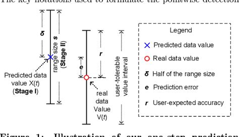 figure 1 from lightweight silent data corruption detection based on runtime data analysis for