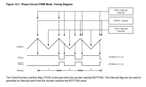 การเปลยนความถ PWM ของ Arduino Maker Asia