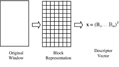 Figure 1 From Object Detection Via Random Subspace Classifiers In