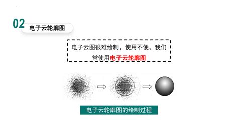 1 1 2 电子云和原子轨道 泡利原理、洪特规则、能量最低原理 课件 共28张ppt 2022 2023学年下学期高二化学人教版（2019）选择性必修2 21世纪教育网 二一教育