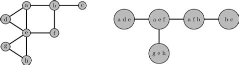 A Graph With A Tree Decomposition Of Width 2 6 Download Scientific Diagram